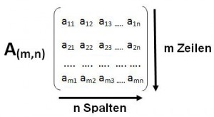 Matrizenrechnung Grundlagen