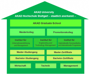 AKAD University – Die neue Hochschulform